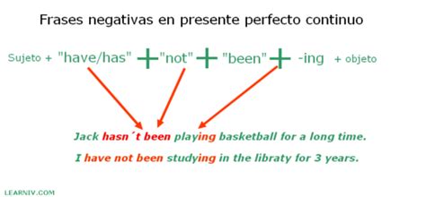 Presente Perfecto Continuo En Ingles Blog ES Learniv