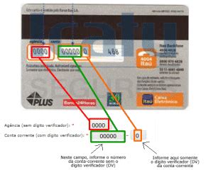 D Gito Da Conta O Que Import Ncia E Muito Mais Detalhes