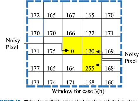 figure 1 from spatially adaptive image denoising via enhanced noise detection method for