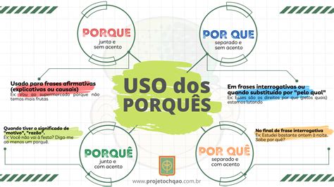 Mapa Mental Uso Dos Porques FDPLEARN