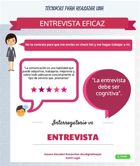 Técnicas para realizar una entrevista eficaz Abogacía Española