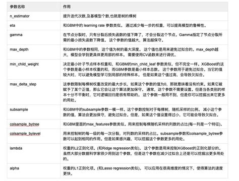 一文搞定gbdt、xgboost 面试常见问题 知乎