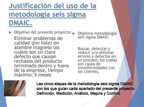 APLICACIÓN DE LA METODOLOGIA SEIS SIGMA DMAIC PARA REDUCIR LA