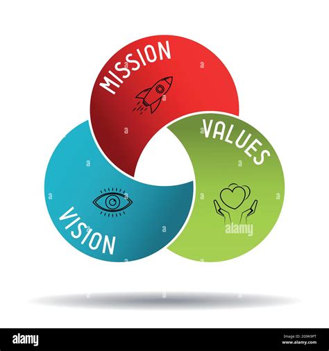 Mission Vision Valeurs Concept Cercles Graphiques Illustration