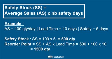 6 Best Safety Stock Formulas On Excel AbcSupplyChain