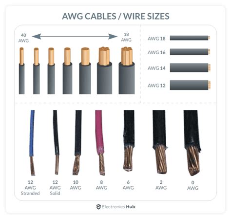 American Wire Gauge Awg Chart Wire Size Ampacity Table NBKomputer