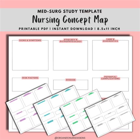 Med Surg Concept Map Template