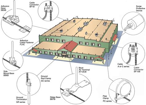 How Much Does A Lightning Protection System Cost Understanding The