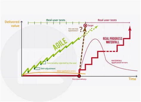 waterfall vs agile comparison