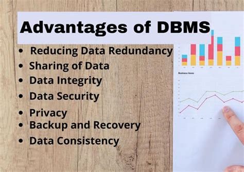 Data Base Management System DBMS