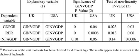 diagnostic tests of the non parametric regression download table