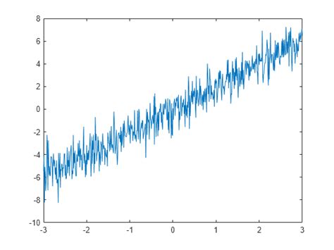 fonction d autocorrélation matlab