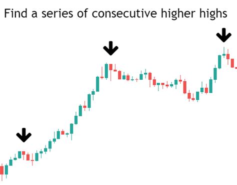 How To Trade An RSI Divergence Complete Guide Living From Trading
