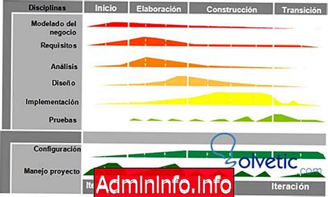 MÉTRICAS DE QUALIDADE PARA DESENVOLVIMENTO WEB TUTORIAIS