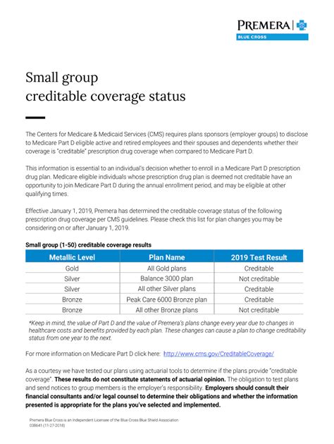 Fillable Online Small Group Creditable Coverage Status Notice Premera