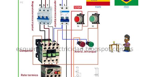 Esquemas eléctricos Maniobra de arranque y parada de un motor