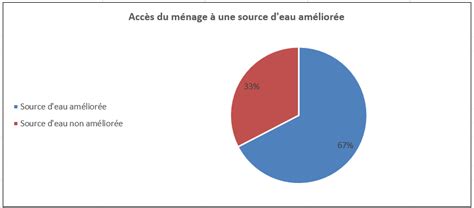 4 2 Graphiques En Camembert