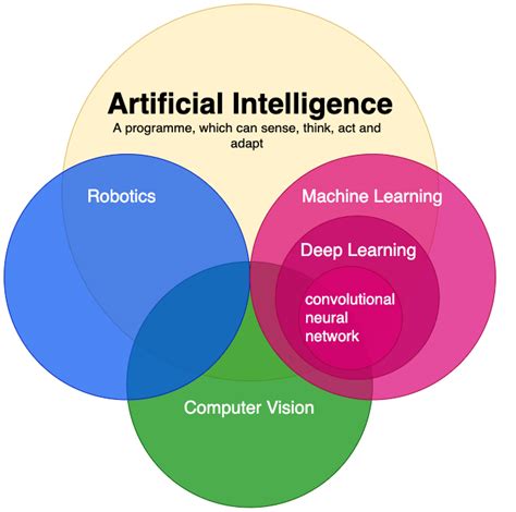 Deep Learning Computer Atelier Yuwa Ciao Jp