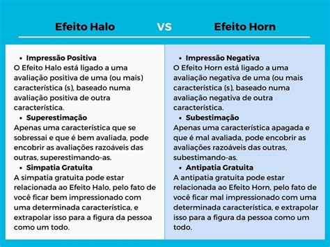 Erros na Avaliação de Desempenho e como evitá los