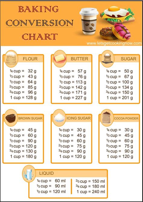 Conversion Chart From Grams To Cups Cups To Grams Conversion