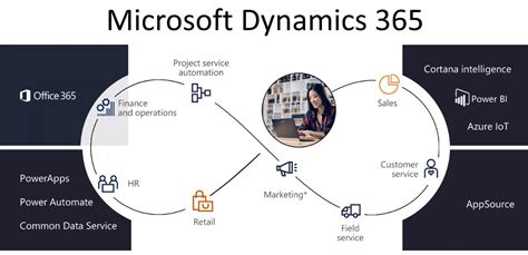 Dynamics 365 Finance and Operations Ara Yüz Özellikleri