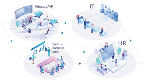 Infographic Business Process Automation Workflows Fortra