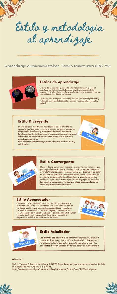 Infografía aprendizaje autonomo Estilo y metodología al aprendizaje