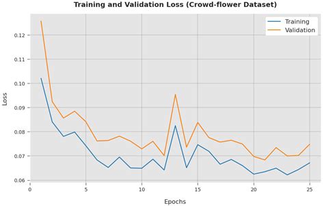 applied sciences free full text enhanced seagull optimization with natural language
