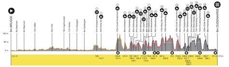 Tour Des Flandres Parcours Engag S Classement