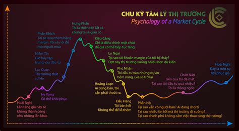Tâm lý thị trường là gì Cách đo chỉ số tâm lý thị trường