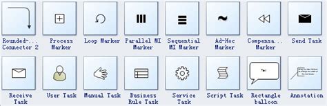 Bpmn Symbols And Their Usage Edraw