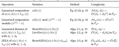 table 3 2 from decoding of block and convolutional codes in rank metric semantic scholar