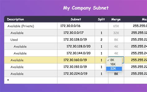 Vlsm Subnetting Examples And Calculation Explained Off