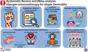 Noticias SLaai Journal Club Inmunoterapia con alérgenos para la
