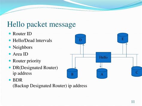 PPT OSPF Version 2 Open Shortest Path First RFC 2328 PowerPoint