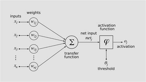 Backpropagation In Machine Learning Complete Guide AnalyticsLearn