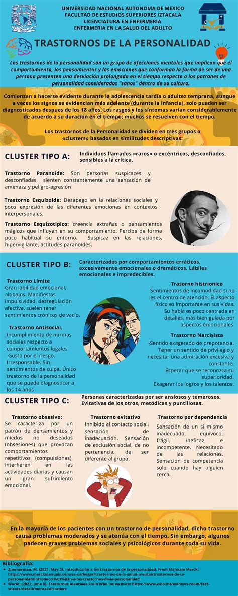 Trastorno De La Personalidad TRASTORNOS DE LA PERSONALIDAD CLUSTER