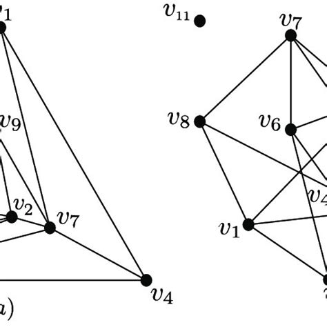 a maxnil apex graph g vertex v 11 connects with all other ten download scientific diagram