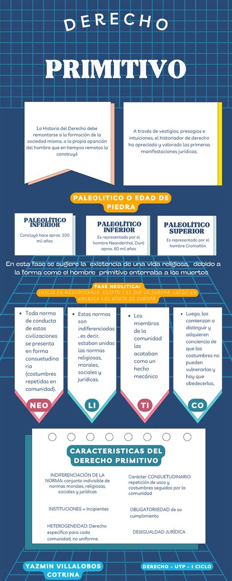 Infografia Derecho Primitivo D E R E C H O PRIMITIVO A través de