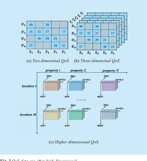 figure 3 from qos evaluation for web service recommendation semantic scholar