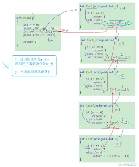 全网最细！c语言 函数递归 详解 包含尾递归知识 c语言递归返回 csdn博客