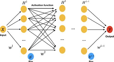 figure 1 from solving fokker planck equation using deep learning semantic scholar