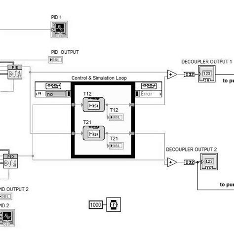 pdf design of static and dynamic decoupler for coupled quadruple tank level system