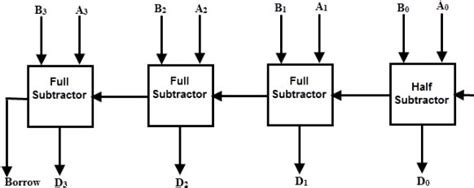 4 bit binary subtractor circuit diagram wiring diagram and schematics