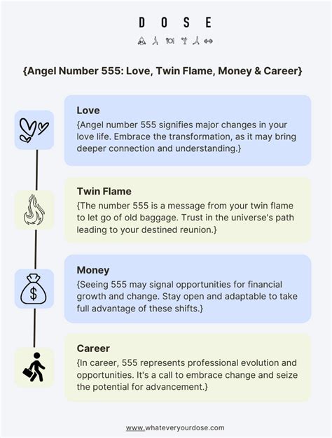 Angel Number 555 Meaning Numerology Significance Twin Flame Love