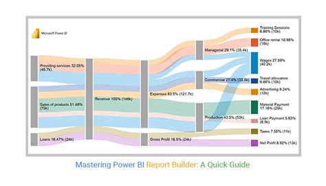 Mastering Power Bi Report Builder A Quick Guide