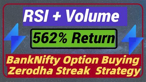 Bank Nifty Option Buying Strategy RSI Volume Zerodha Streak