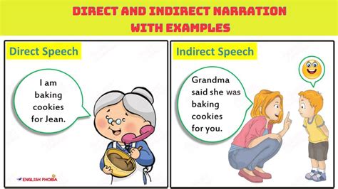 Direct And Indirect Narration With Examples By English Phobia Issuu