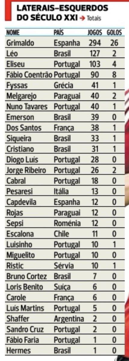 O Fura Redes On Twitter Benfiquista Sofre