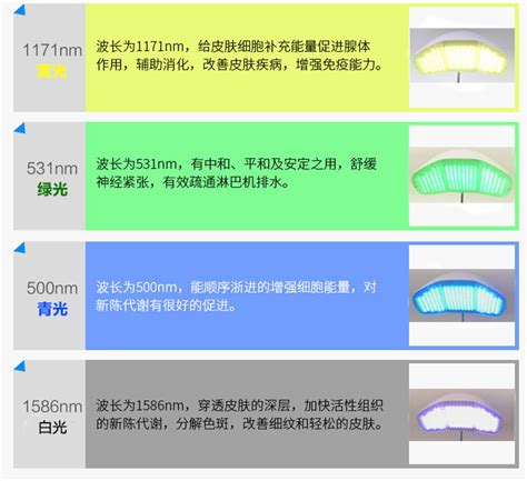 豪华光动力彩光led红蓝光七色光谱仪面部导入紧致嫩肤美容院直销 虎窝淘